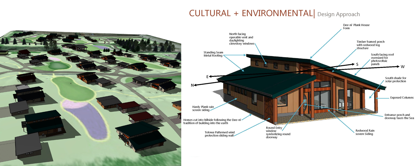 Tolowa Dat-Naa-Svt Dee-Ni’ Village | 7 Directions Architects