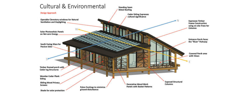 Colville Tribe's Residential Substance Abuse Treatment Center