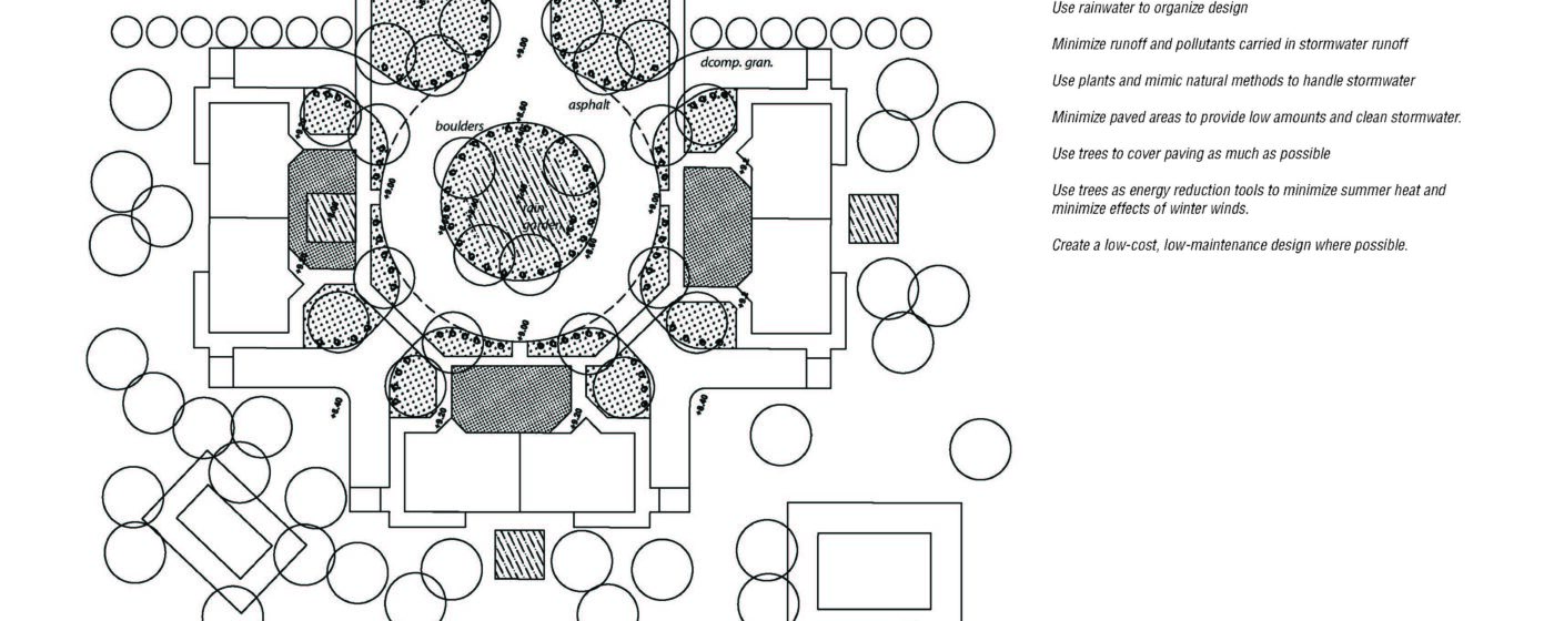 Hud Sustainable Construction in Indian Country