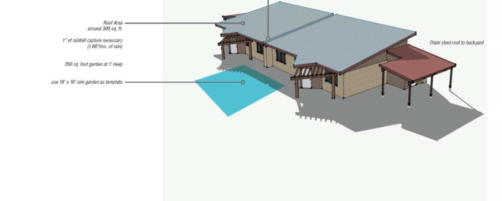 Hud Sustainable Construction in Indian Country