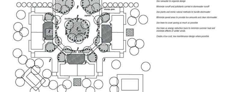 Hud Sustainable Construction in Indian Country